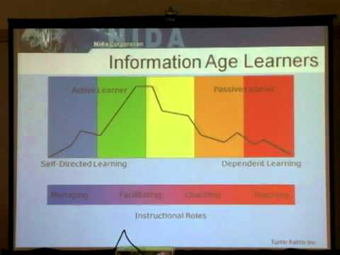 HI TECH conference in San Francisco - NIDA presentation Part 2