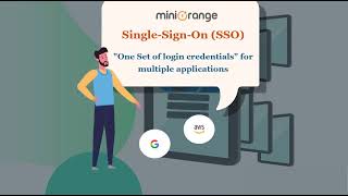 Single Sign On Reviews May 2026: Pricing & Features | SoftwareWorld