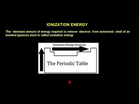 Ionization energy