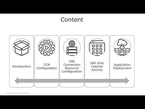 TIBCO Product Documentation