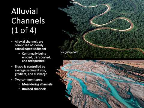 Channel Types