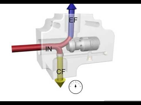 Flow Divider Valve at Best Price in India