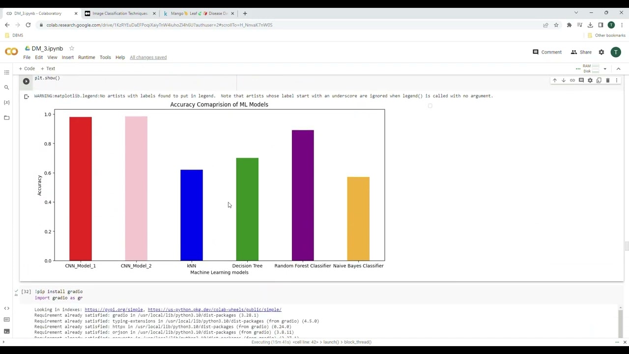 Image Classification For Mango Leaf Disease Dataset