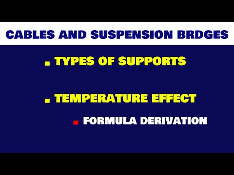 Types of Supports and Temperature Effect | Cables And Suspension Bridges | By Abhishek Civil Tech