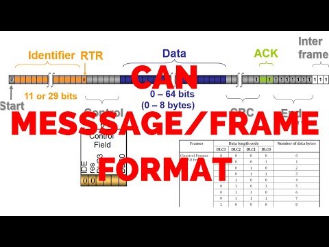 CAN Frame or Message Format | CAN Protocol Tutorial Part - 3