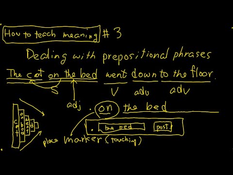 How to Teach Meaning to Non-native Speakers of English #3 part1