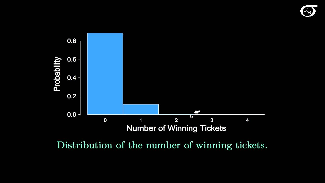 Introduction to the Binomial Distribution (fast version)