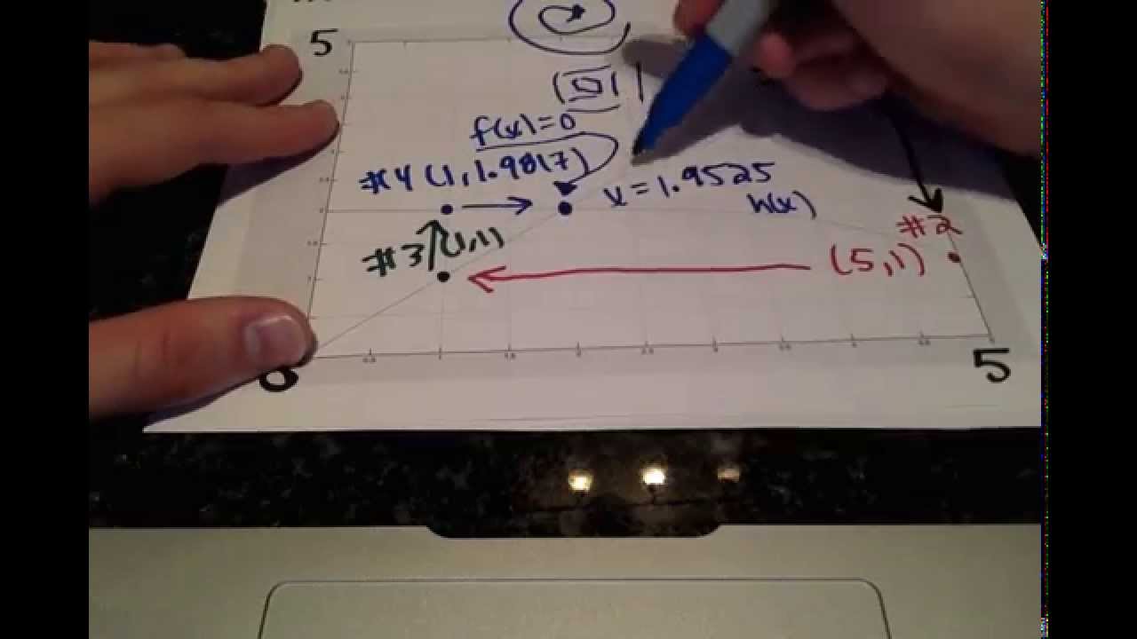 Simple Fixed Point Iteration Example 2