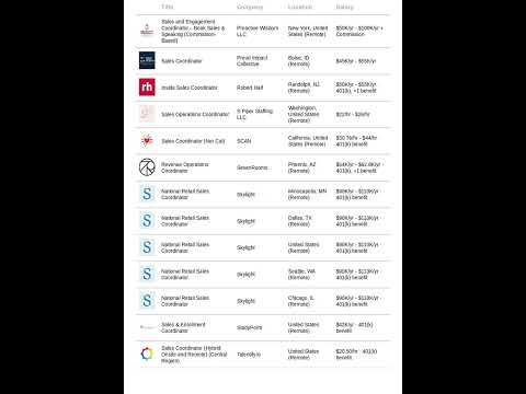 59 Sales Coordinator - Remote Jobs