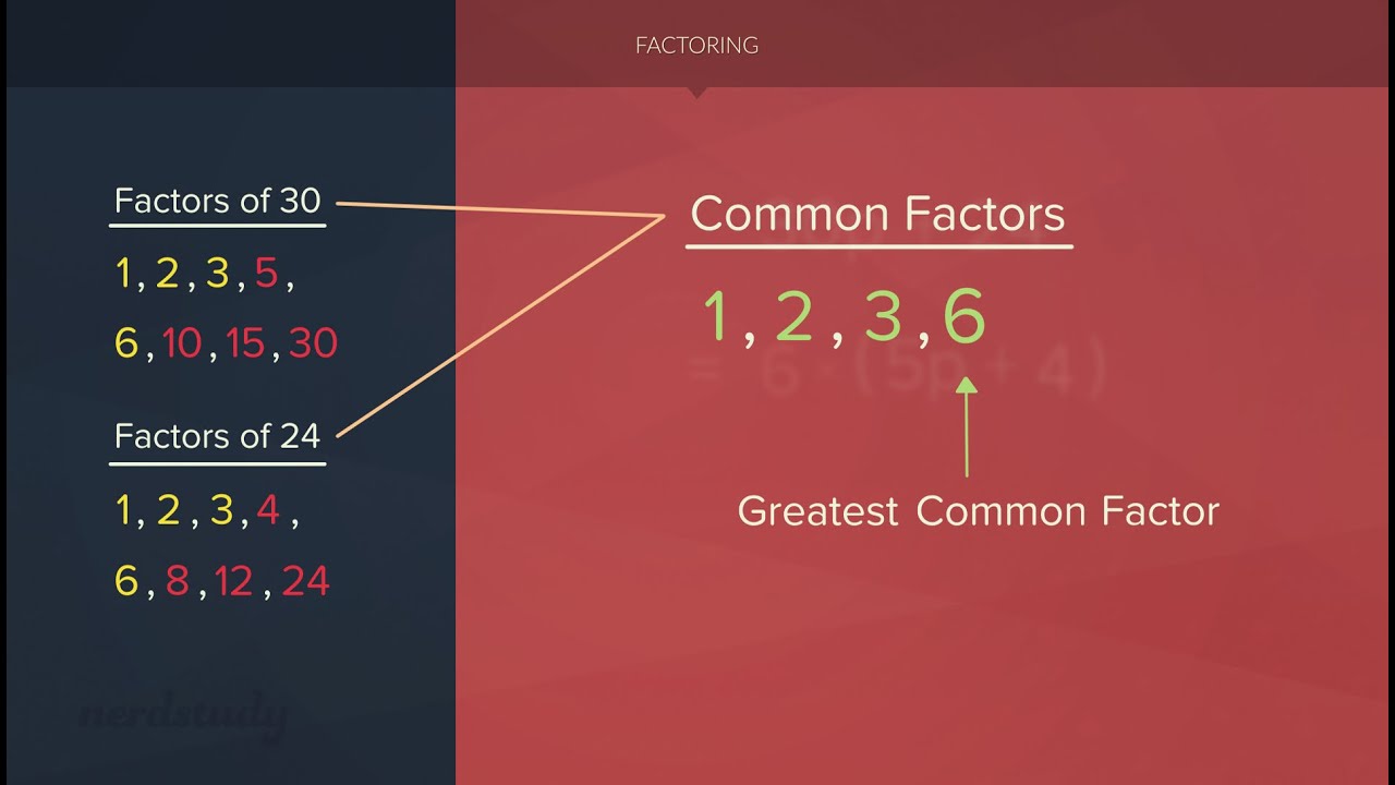 Introduction to Factoring