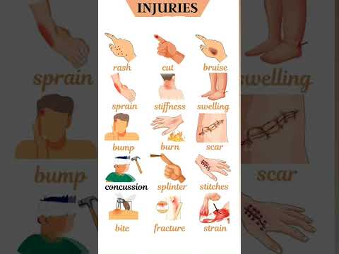 Body Injury Name#shorts #shortvideo #viral #english#body