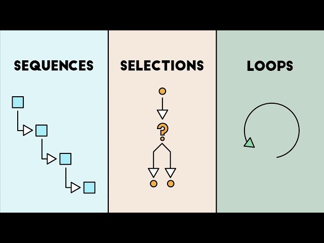 Understanding the Foundations of Programming: Sequences, Selections, and Loops | Galaxy.ai ...
