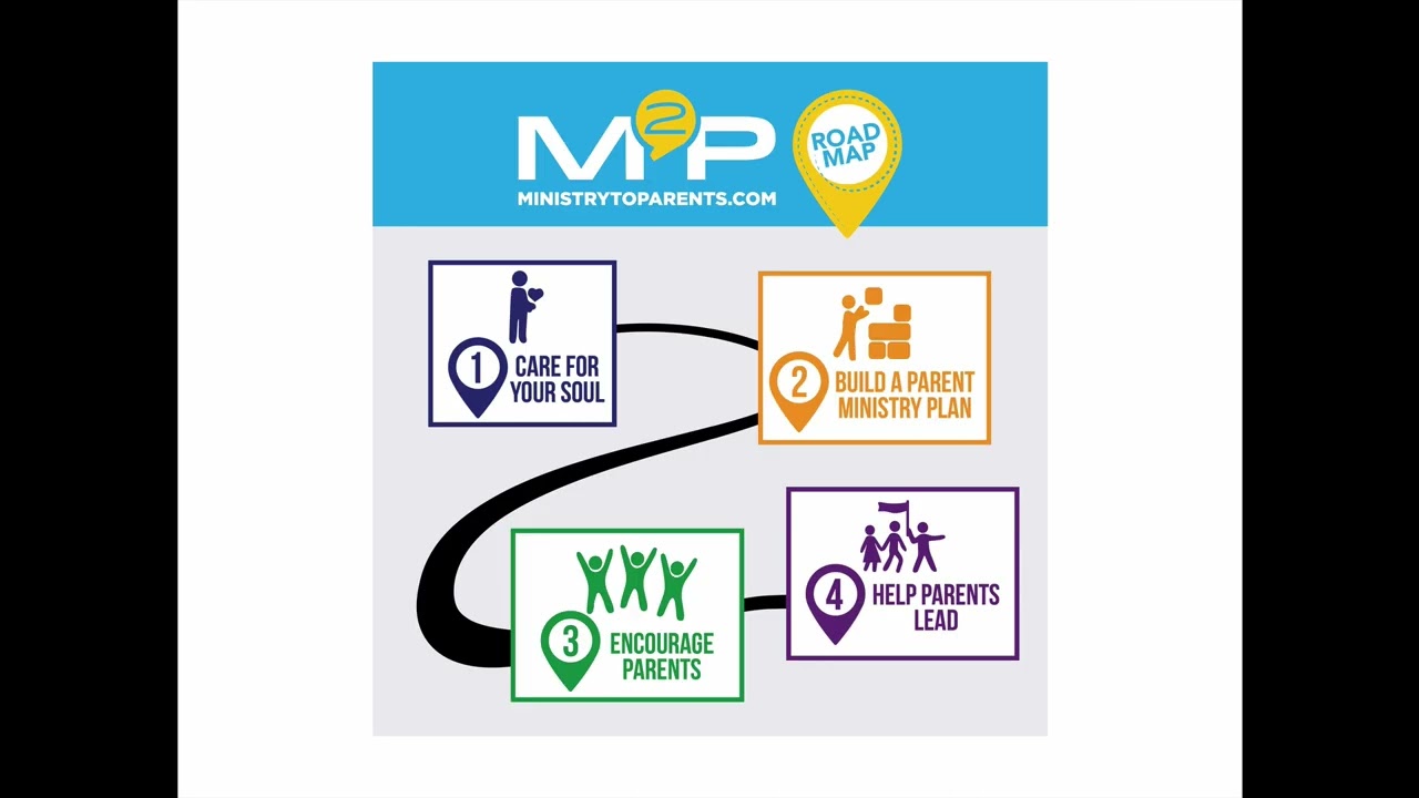 How to Build a Parent Ministry in 4 Steps | M2P - YM360