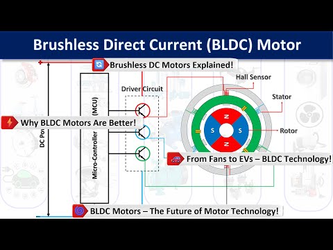 BLDC Motors โ The Future of Efficient Motor Technology!๐ฅ๐ #BLDC #bldcmotor #energyefficiency