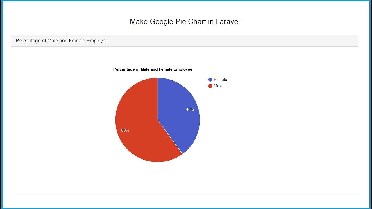 Build Pie Chart in Laravel using Google Charts API