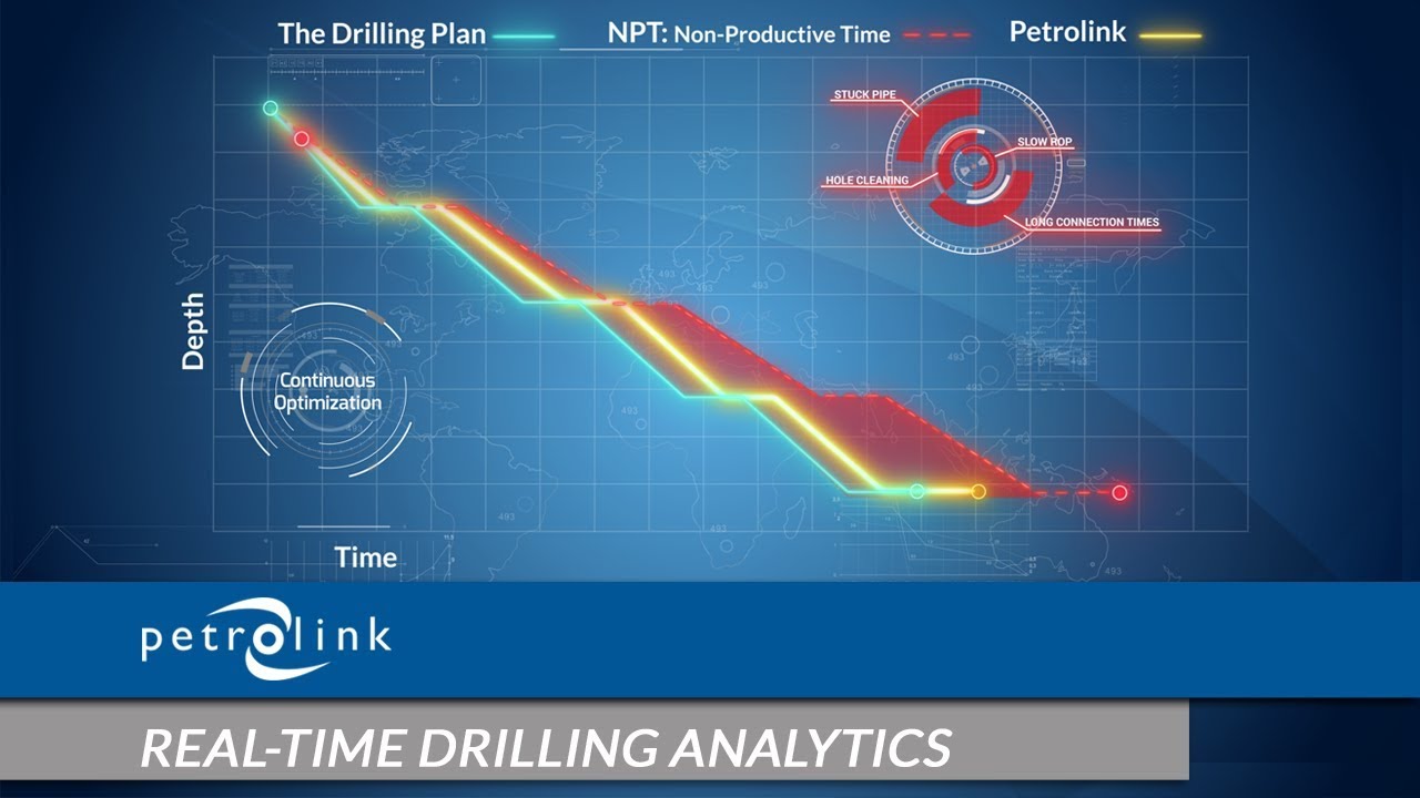 Optimize Operations with Petrolink’s Real-Time Drilling Analytics | Real-Time Data Analytics