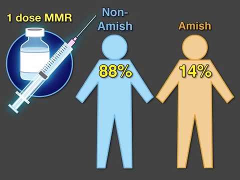 Measles Outbreak and Herd Immunity
