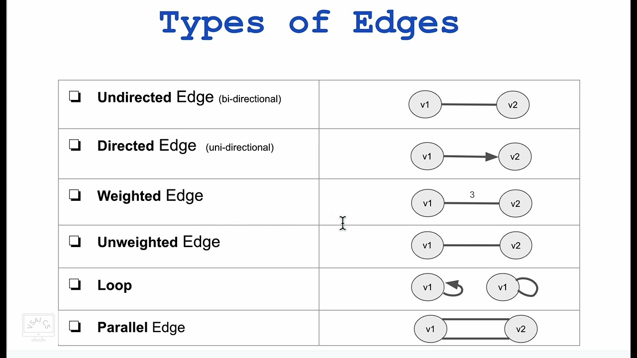2. Graph Theory: Understanding Different Types of Edges