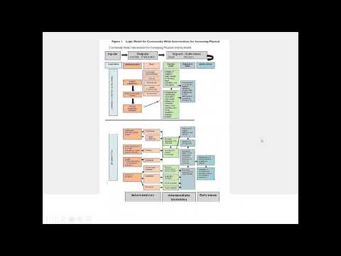 Cochrane SA webinar: developing a protocol for a systematic review