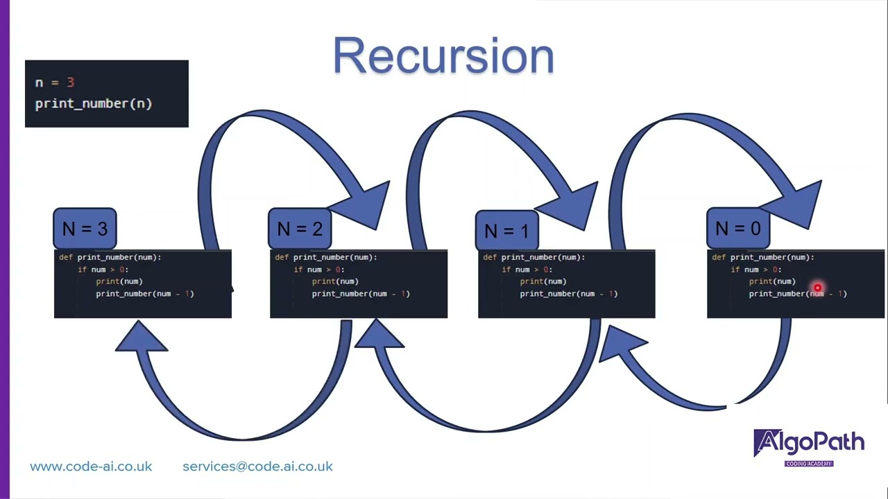 Data Structures & Algorithms for Coding Challenges – Senior School - Recursion Introduction