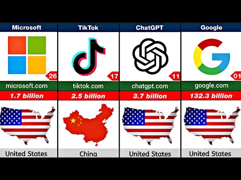 Top 30 Most Visited Websites in the World 2024: Internet Giants Revealed!