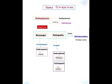 Sangam Literature | Sangam Age | Lucent Ancient history #upsc #ssc #cgl #uppcs #lucentgk #gk #chsl