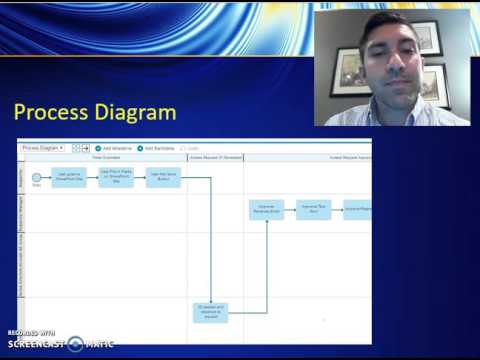 IBM Blueworks Overview