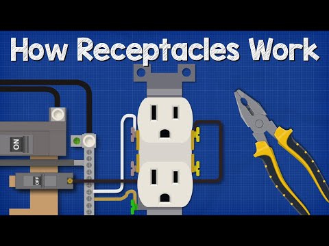 How Receptacles Work - The basic working principle explained grounding