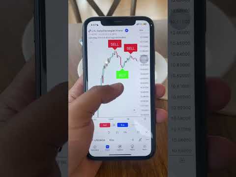 Best trading indicator ???? #stocks #crypto #forex #tradingview