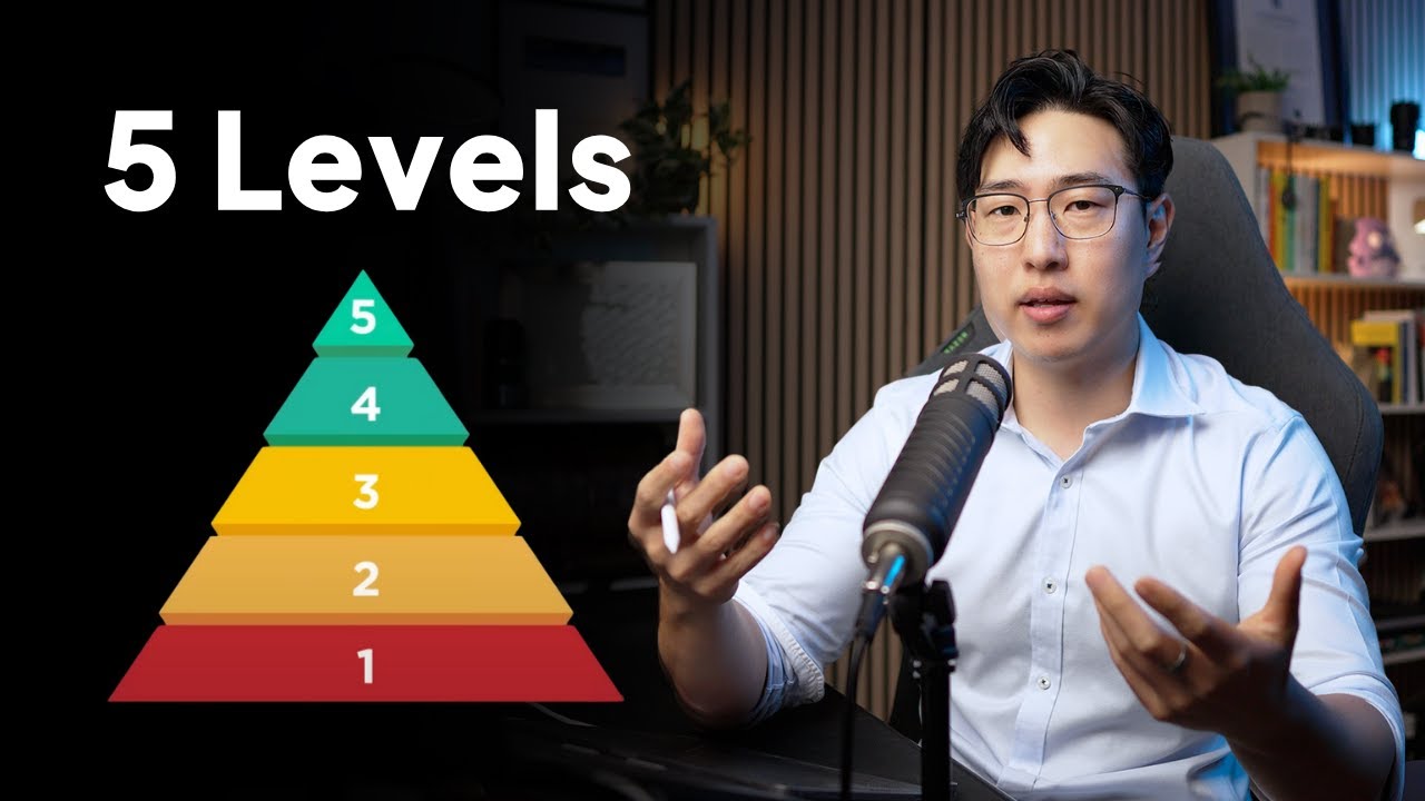 Understanding the Five Levels of Learners: From Beginner to Genius ... Understanding the Five Levels of Learners: From Beginner to Genius ...