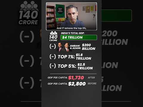 GDP ka Breakdown! | Ankur Warikoo #Shorts