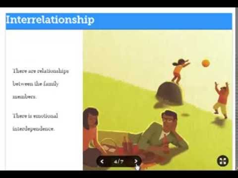 Interrelationships