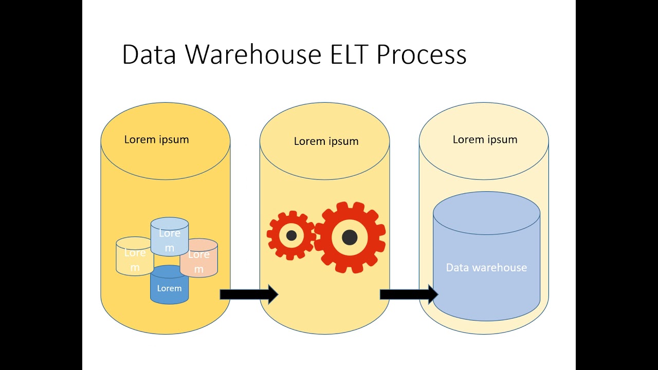 Data Warehouse ELT Process PowerPoint Template