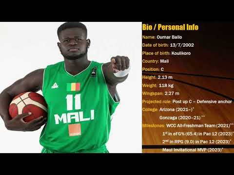 Oumar Ballo || 2022-23 Mid Season Scouting Report