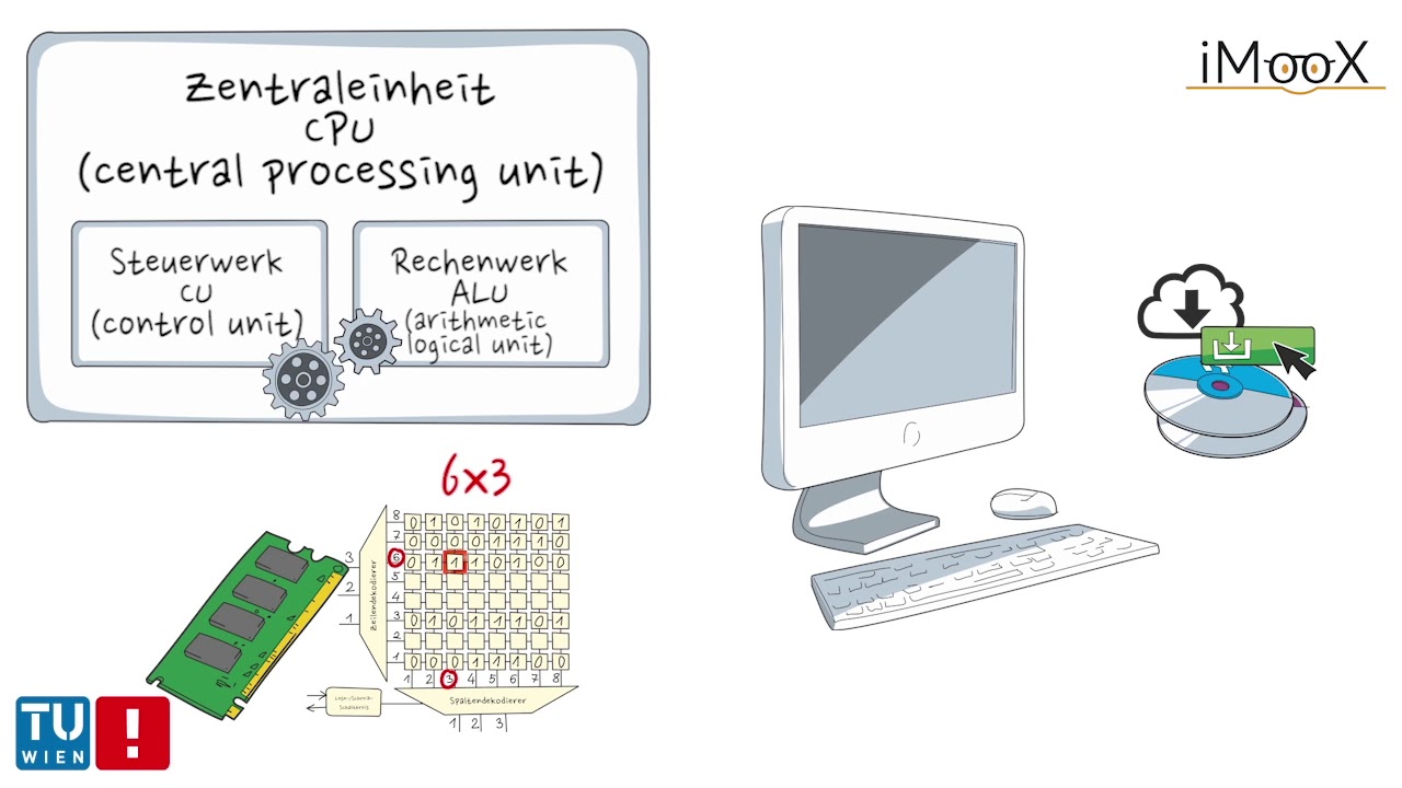 Understanding How Computers Work: A Comprehensive Overview | Galaxy.ai