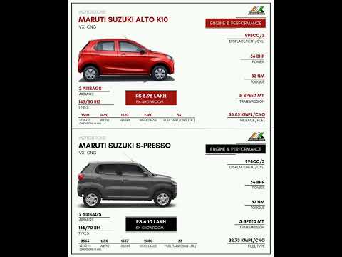 Maruti Suzuki -: Alto K10 vs S-Presso #shorts #car #marutisuzuki #altok10 #spresso