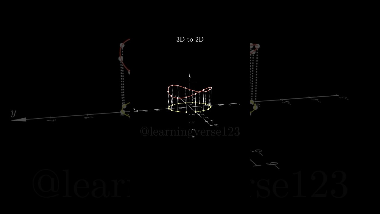 A 3D graph projected onto the xy-plane #math #calculus #manim