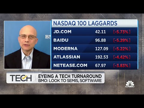 Watch CNBC's full interview with BMO Wealth Management Chief Investment Strategist, Yung-Yu Ma