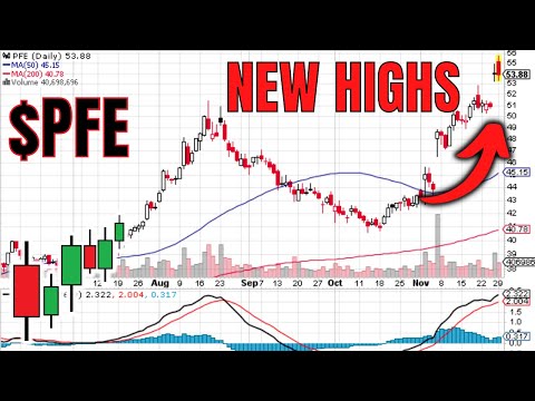 PFE (PFIZER) STOCK: NEW ALL TIME HIGHS | $PFE Price Prediction + Technical Analysis