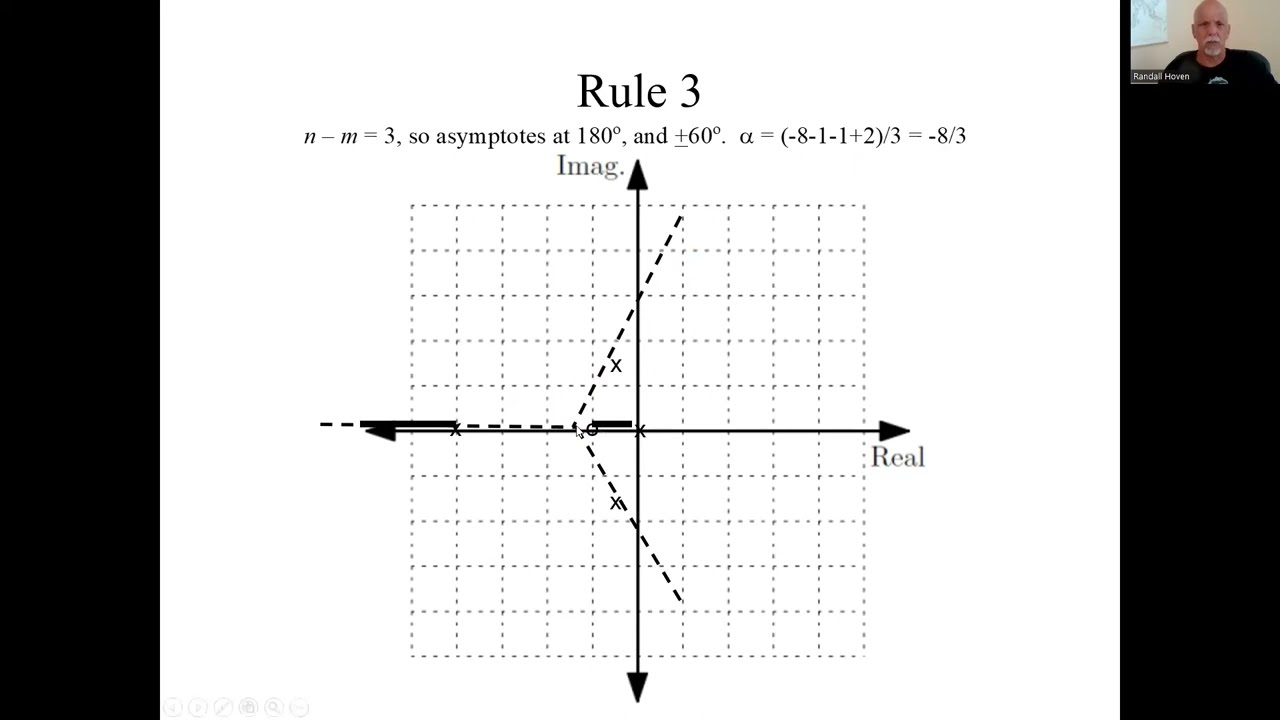 6.6 Sketching Root Locus by Hand: A Complete Example
