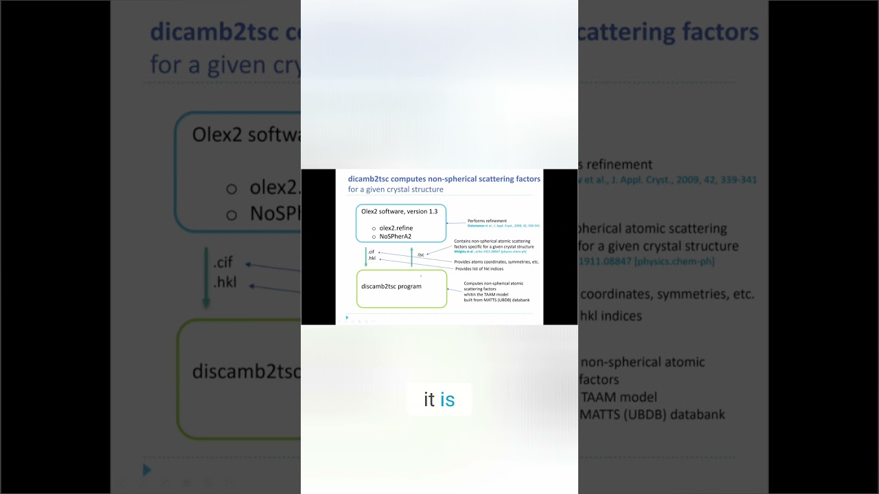 Master TEM Refinement  OLEX2 Software Guide