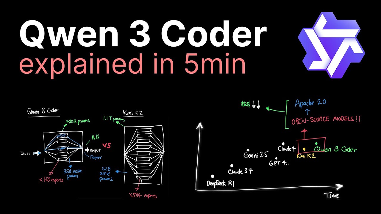 Qwen 3 Coder explained in 5 minutes