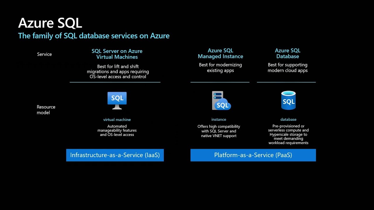 Azure SQL: What to use When + What's new | INT121B