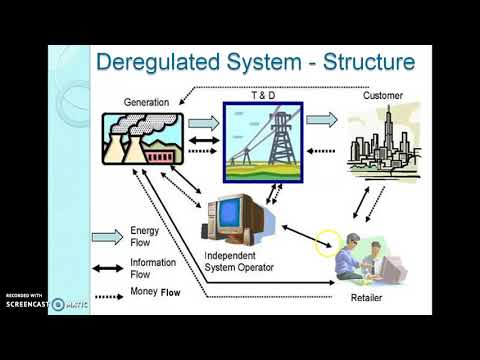 Introduction to System Stability and Control Video Lecture - Electrical ...