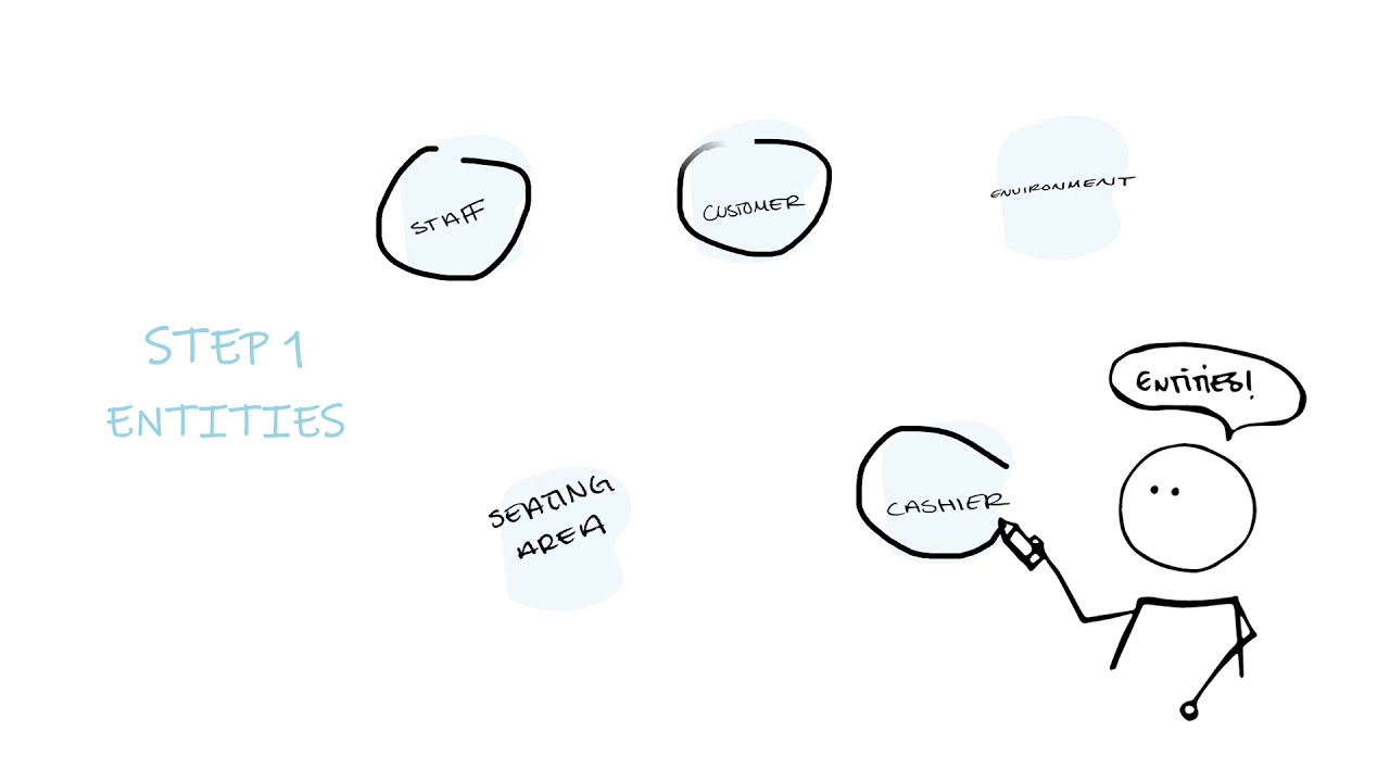 ERAF System Diagramming by Daniela Rut Aguirre Alfaro