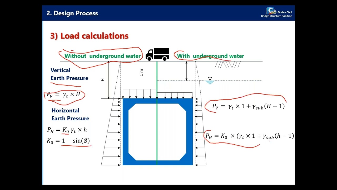 Design of RC Culvert Bridge subjected to various loading conditions as per Eurocode