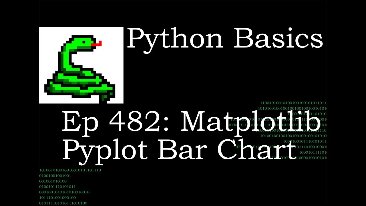 Python Basics Matplotlib Pyplot Bar Chart