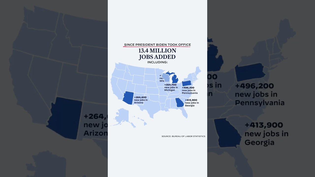 This is Bidenomics at work. #shorts