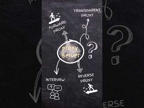 Proxy Server | Types | Benefits #proxy #proxyserver #zscaler #ciscomeraki