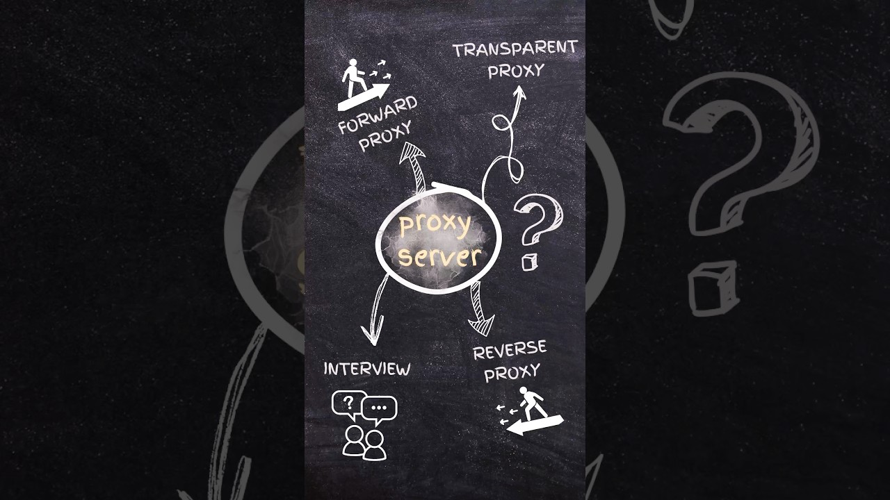 Proxy Server | Types | Benefits #proxy #proxyserver #zscaler #ciscomeraki